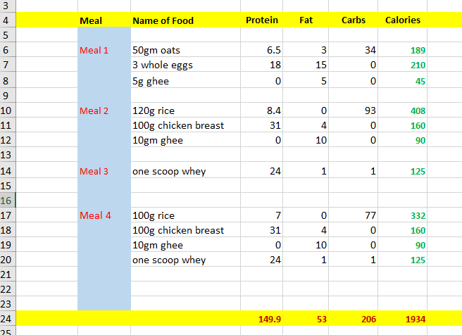 How to make a Diet Chart all by yourself (Step-by-Step Guide) – Chirag ...